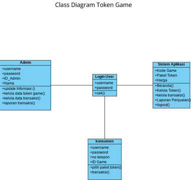 Class Diagram M.Yuanwar | Visual Paradigm Community